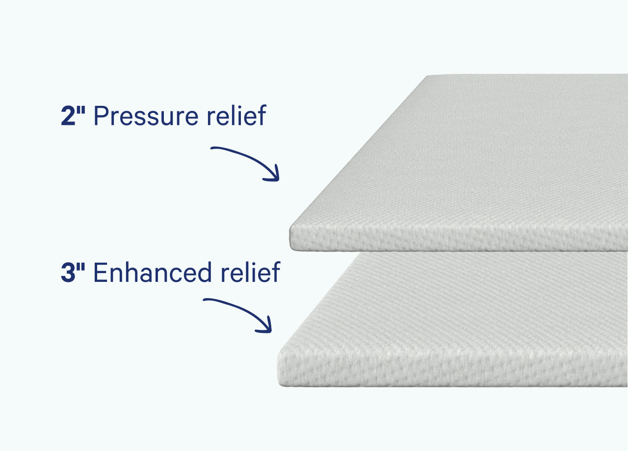Essential 2-Inch Mattress Topper | Super Discount Mattress Warehouse