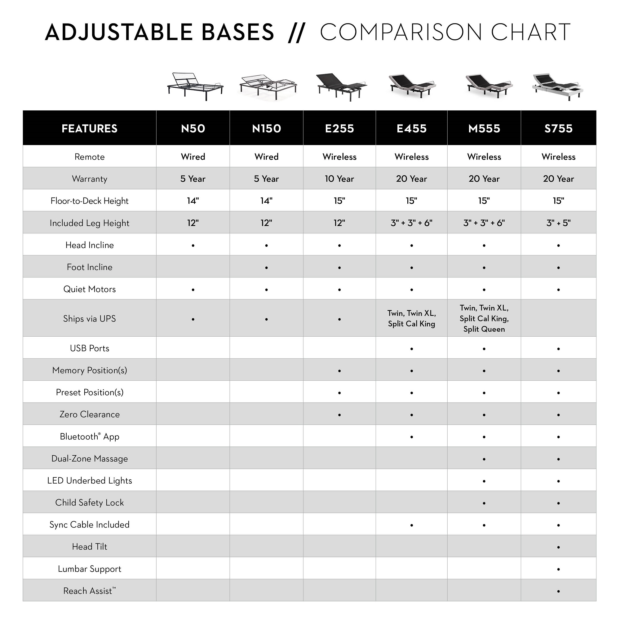 Structures N50 Adjustable Base | Super Discount Mattress Warehouse